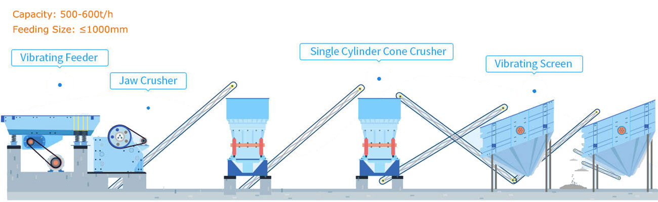Stone Crusher Plant For Sale - Shunzhi Mining Machinery